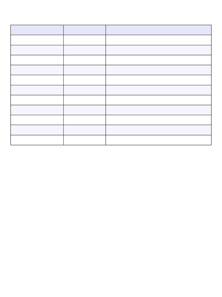 Study Timetable for Math, Science, SST | PDF