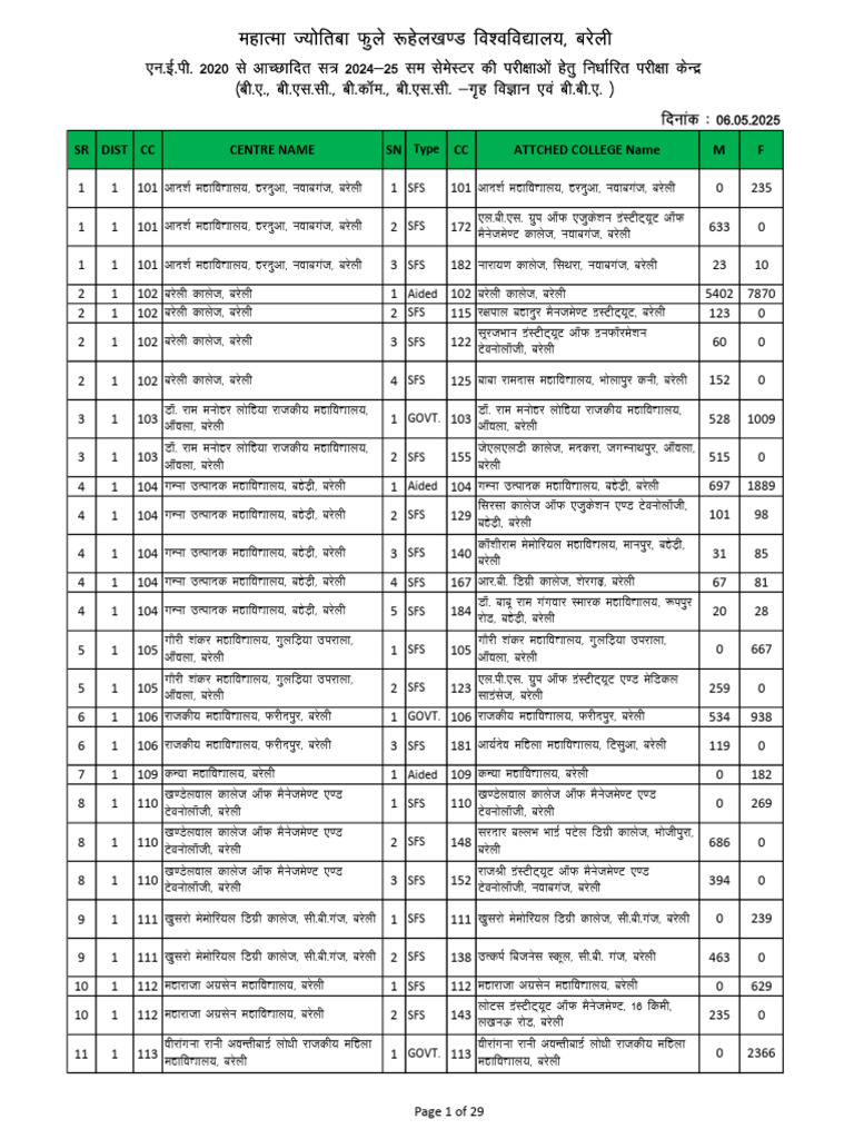 Centre Nep Even 07052025 | PDF