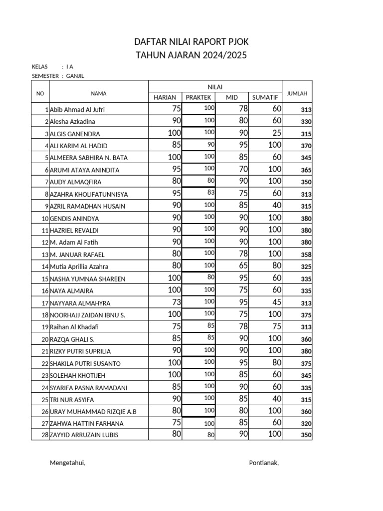 Nilai Rapot Semester Ganjil Dan Genap | PDF