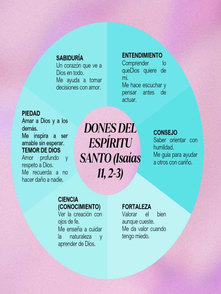 Ruedas de Los Frutos y Dones Del Espíritu Santo | PDF | Creencia ...
