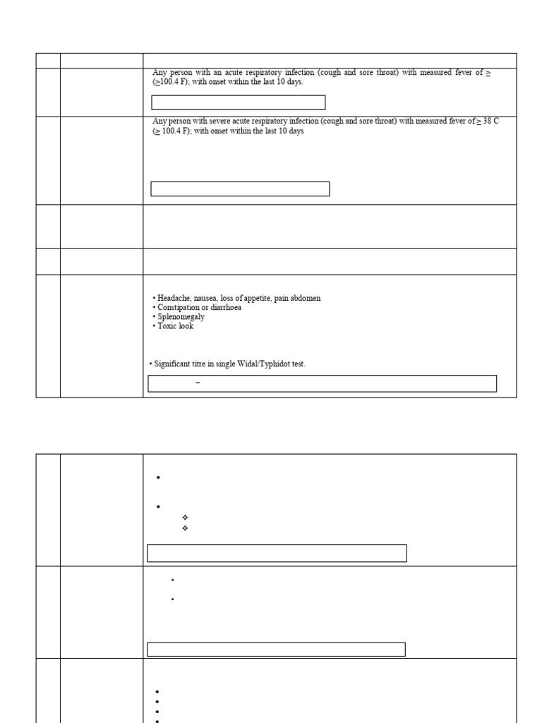 IDSP P Form Case Definitions 2024 | PDF | Nausea | Medical Specialties