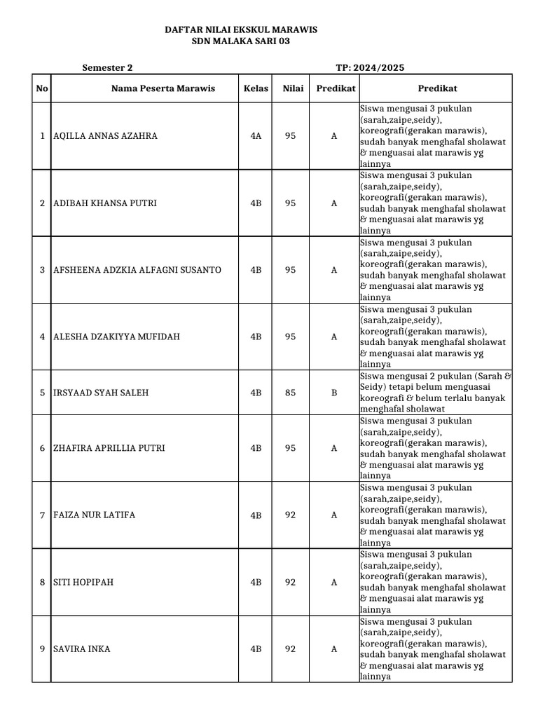 Nilai Ekskul Marawis - SMT 2 202-2025 | PDF