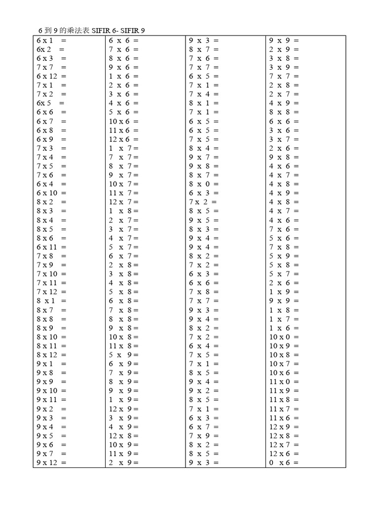 Matematik Sifir Stage 2 | PDF