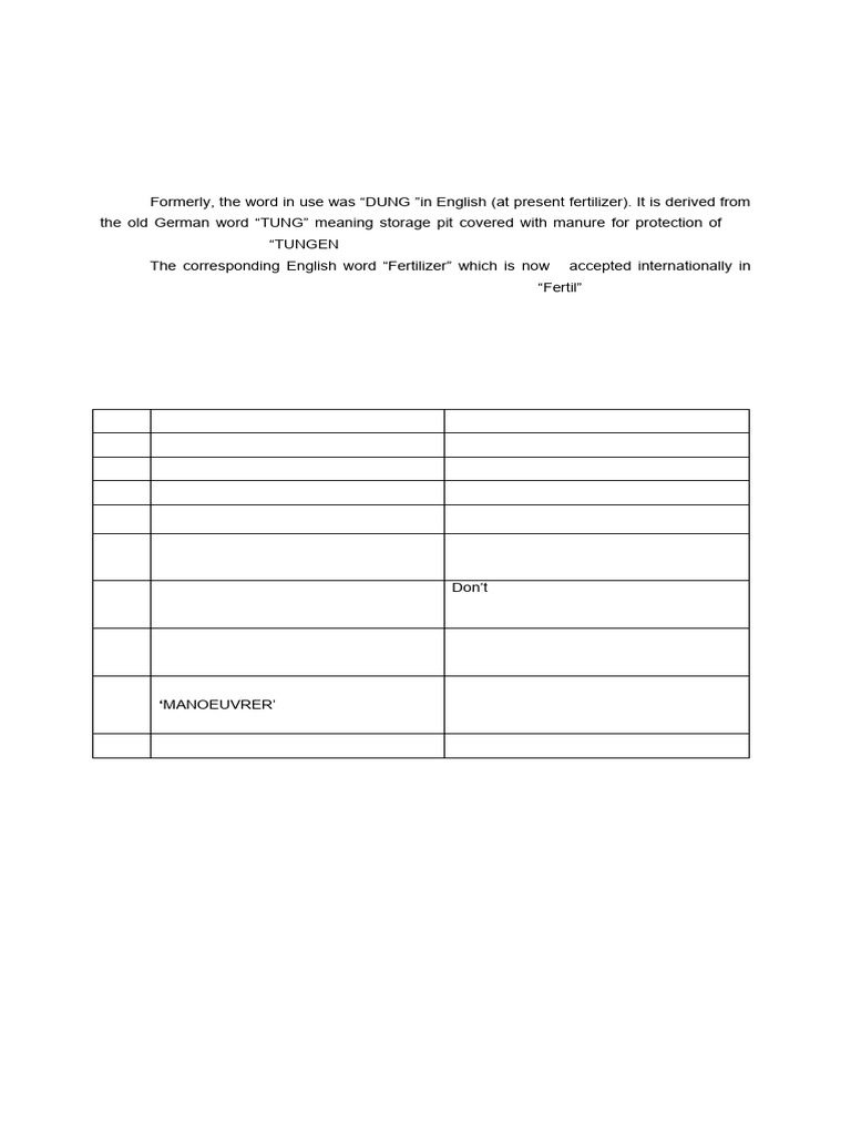 Classification of Manures and Fertilizers | PDF | Manure | Fertilizer