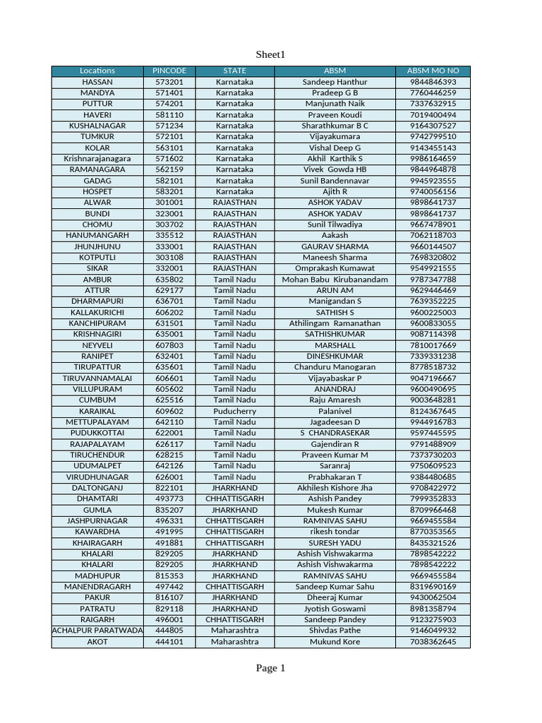 Updated FPR List RDL and RSL For Channel Aug 2024 | PDF