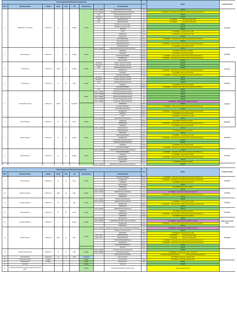 Mechanical Pump Room Inventory List | PDF | Pump | Valve