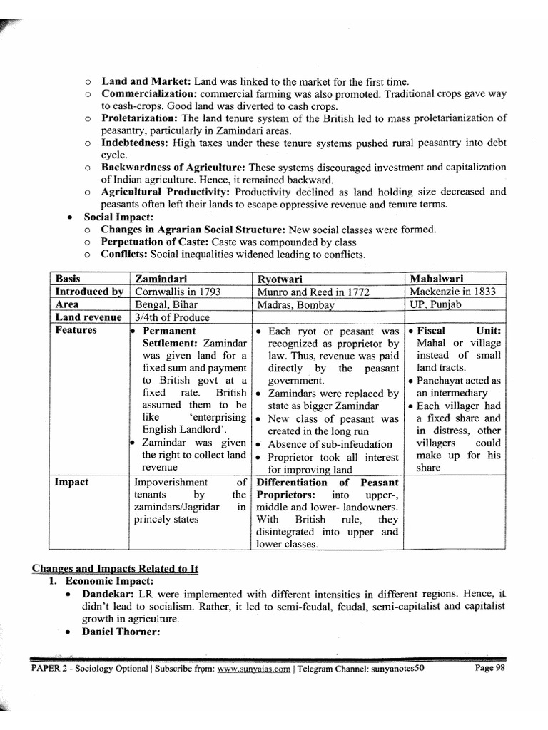 Sunya Sociology Printed Notes Paper 2-2 | PDF