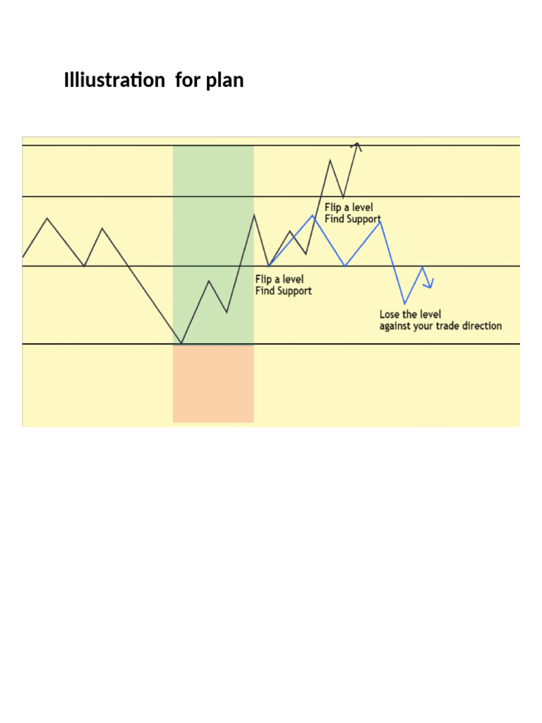 Crypto Chart | PDF