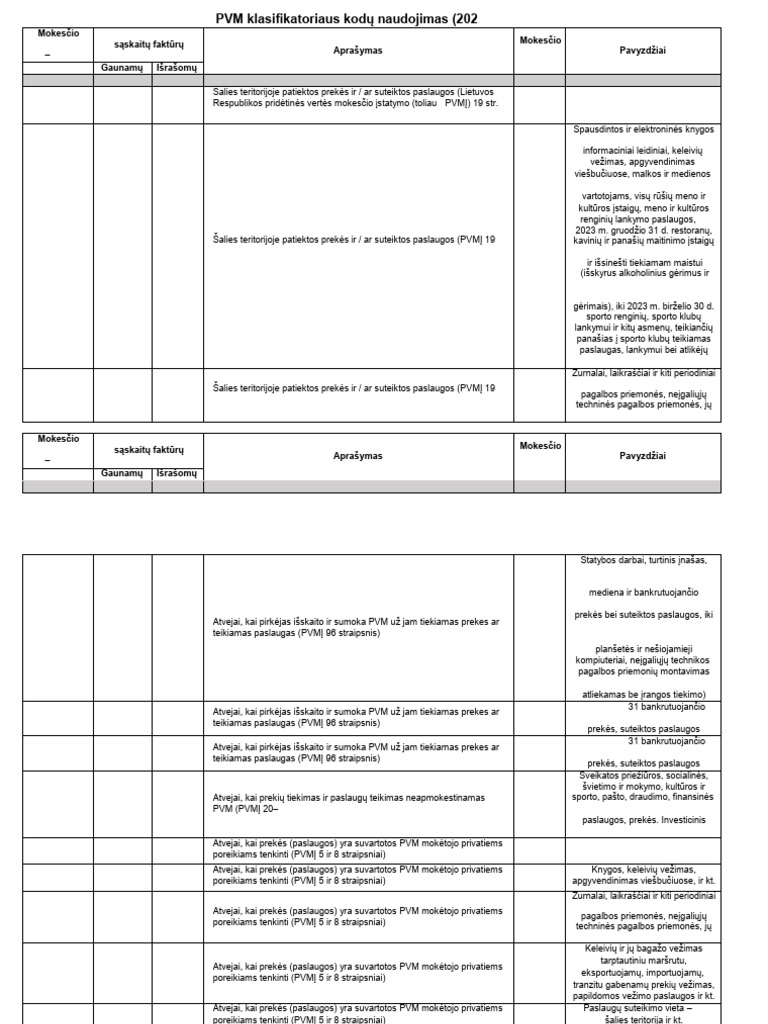 PVM Klasifikatorius 2025-05-28 | PDF