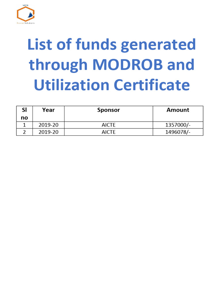 6.4.3 Institutional Strategies For Mobilisation of Funds and The ...