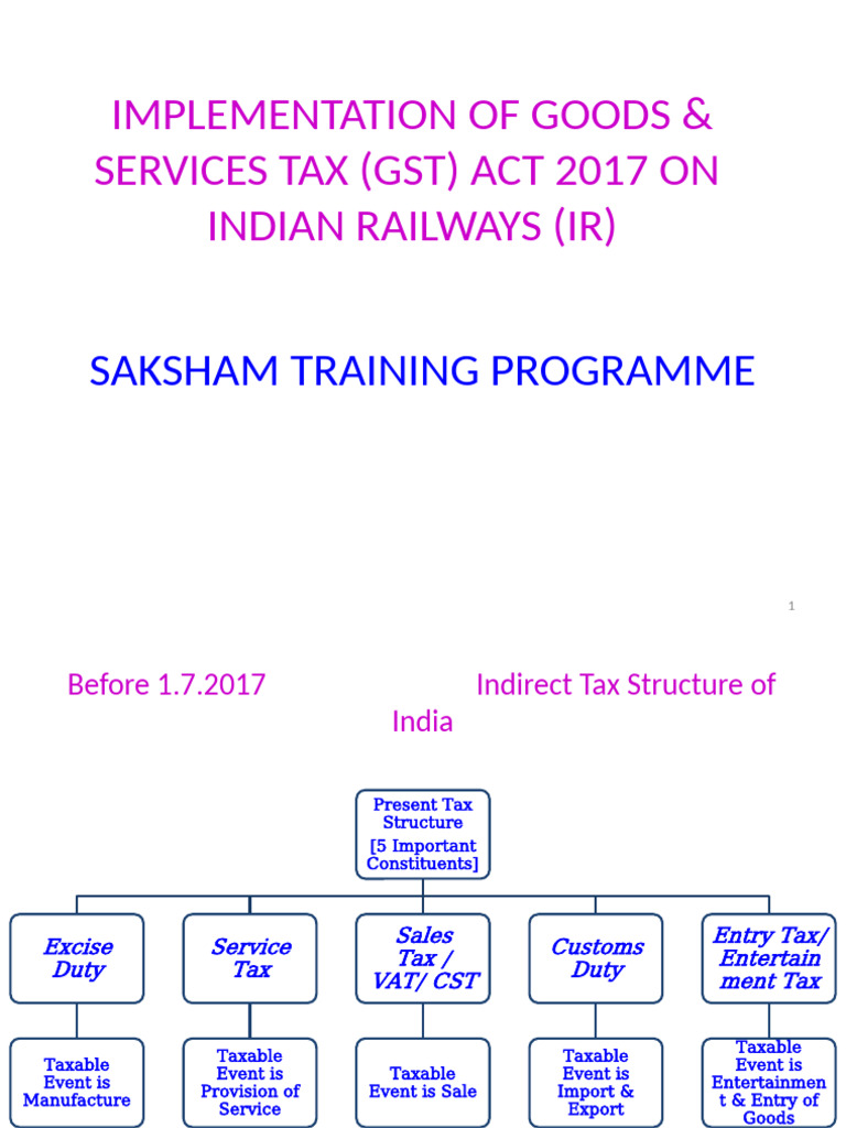 Saksham GST | PDF | Taxes | Value Added Tax