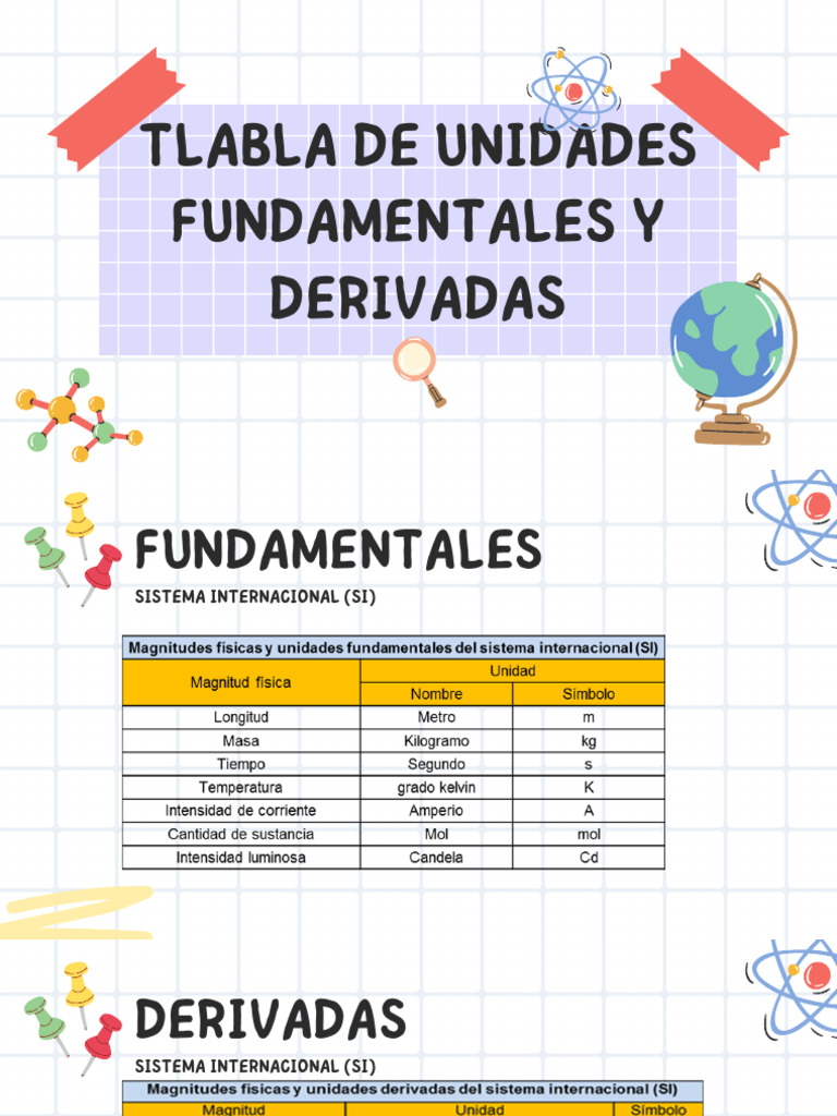 Tlabla de Unidades Fundamentales y Derivadas en El Sistema Internacional y en El Sistema Inglés ...