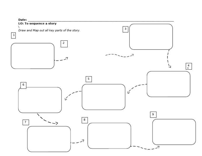 Story Map Example for Sequencing | PDF