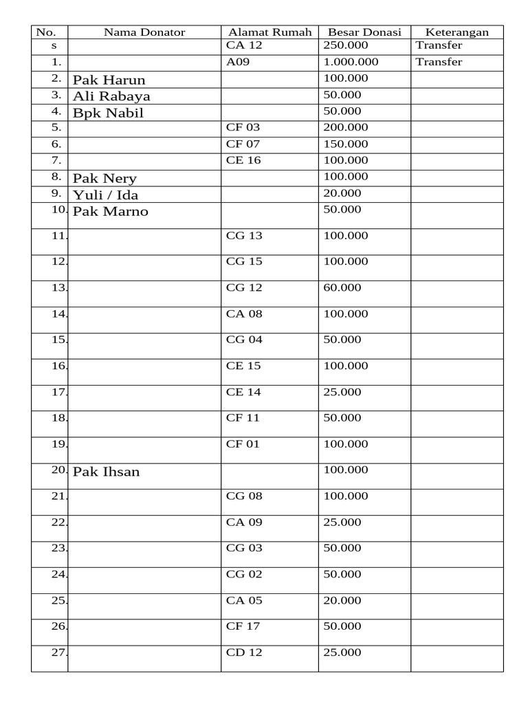 Tabel Sumbangan | PDF | Bukaan catur | Catur