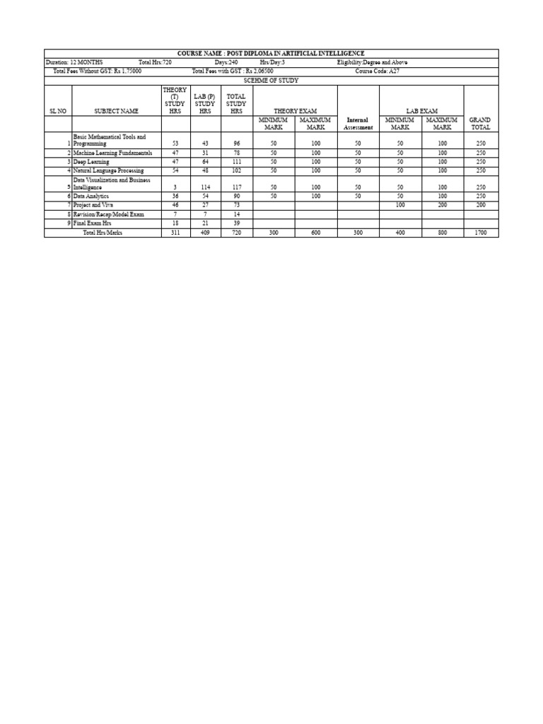 Course Name Post Diploma in Artificial Intelligence | PDF | Deep ...