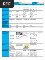 2024-2025 Sned Lesson Plan | PDF