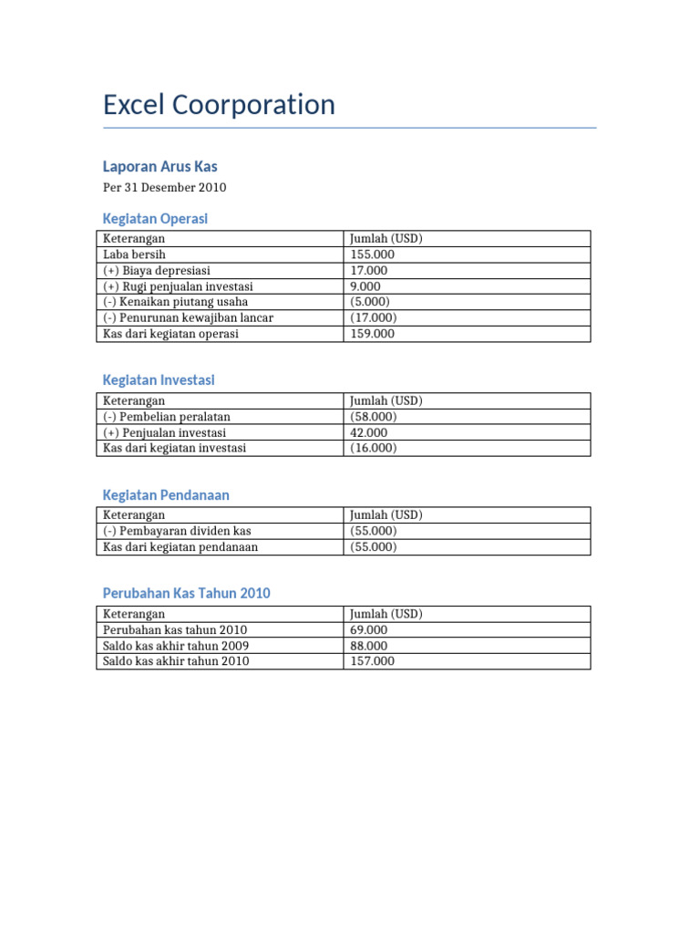 Laporan Arus Kas Excel Coorporation | PDF