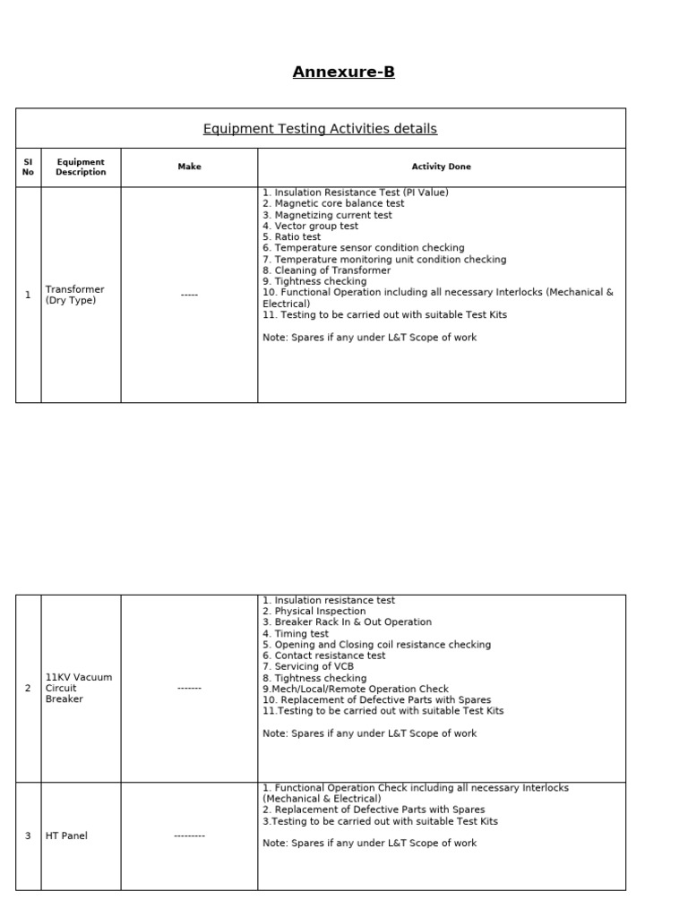 Annexure B (Activities Detailt) - Annual Shutdown Maintenance at TCS, Siruseri | PDF