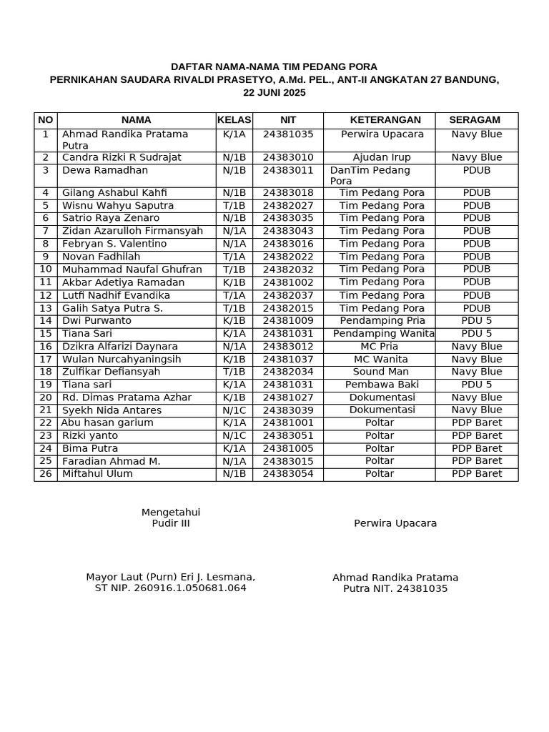 Daftar Anggota Tim Pedang Pora | PDF