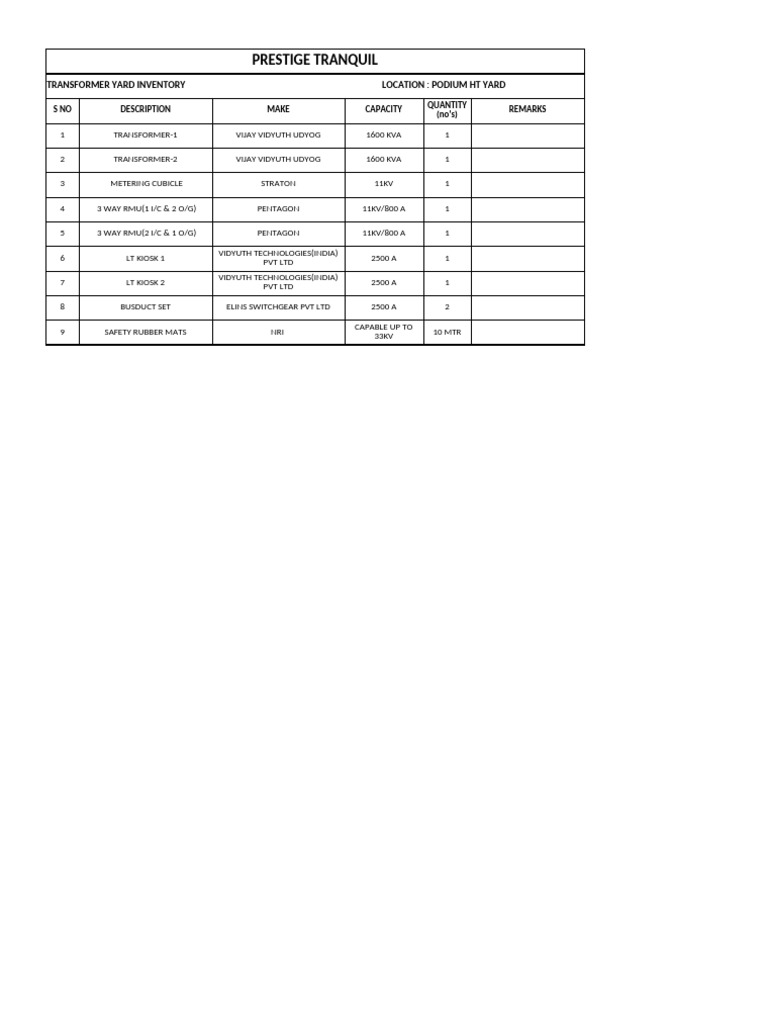 Transformer Yard Inventory | PDF