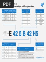 BS en Iso 9712:2022 | PDF | Nondestructive Testing | Regulation