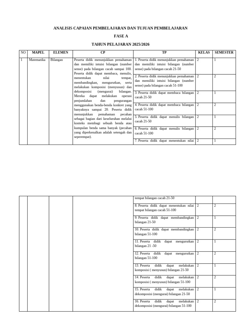 Analisis Tp Matematika Kelas 2 | PDF