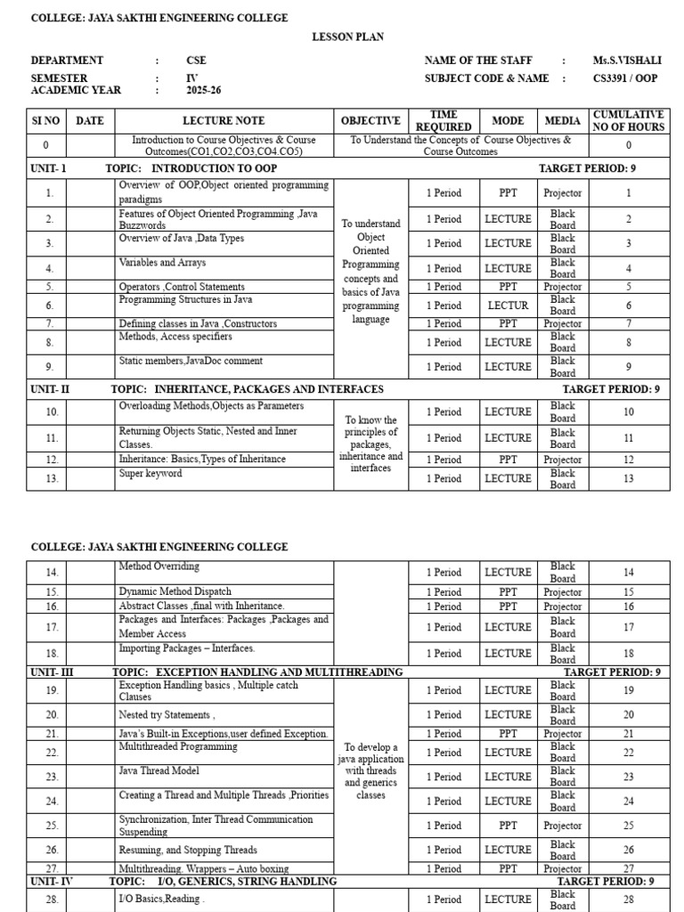 Cs3391 Oop Lesson Plan | PDF | Inheritance (Object Oriented Programming) | Method (Computer ...