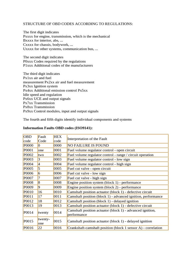 OBD Code Structure and Faults Overview | PDF | Throttle | Fuel Injection