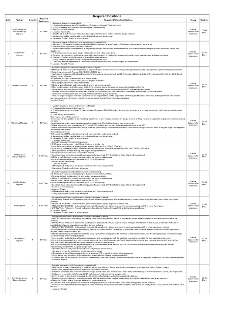 Current Requirement Summary | PDF | Engineering | Wind Power