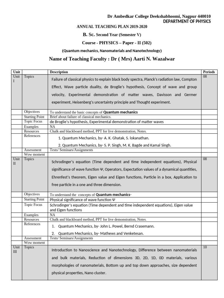 Annual Teaching Plan for Physics 2019-20 | PDF | Nanomaterials ...