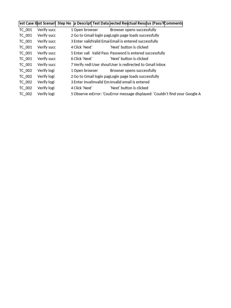 Gmail Login Stepwise Test Cases | PDF