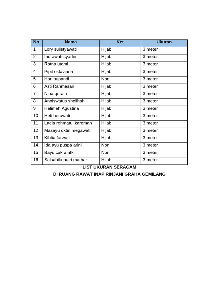 List Ukuran Baju Seragam Rinjani Graha | PDF