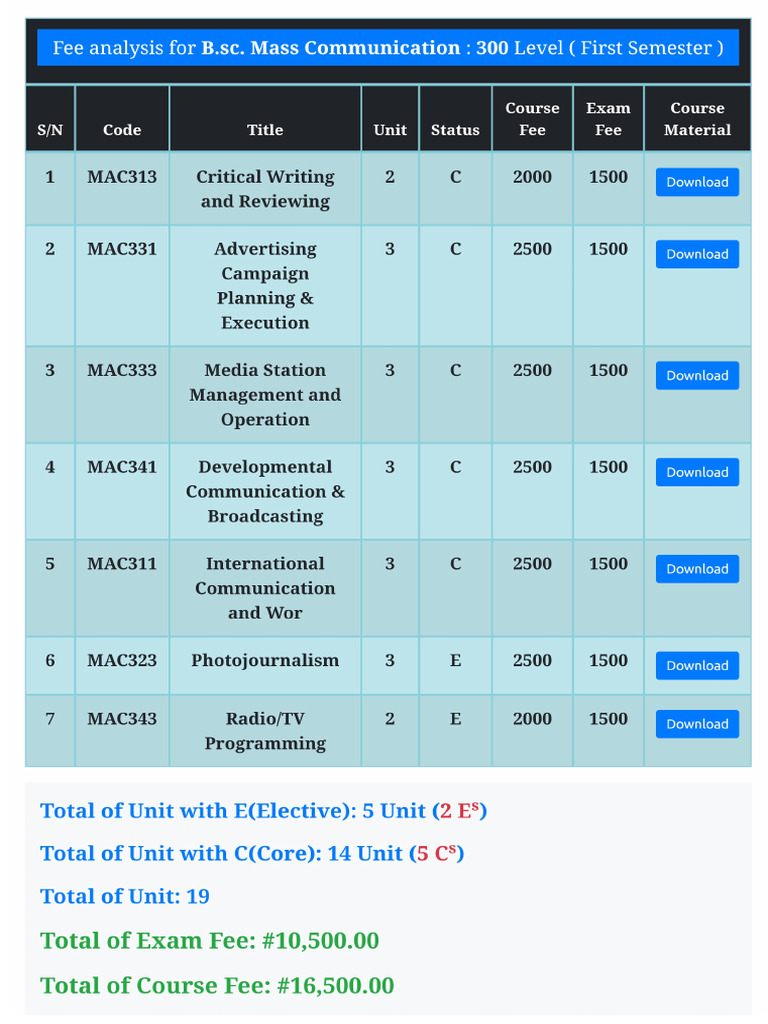 Fee Analysis For BSC Mass Communication 300 Level First Semester | PDF