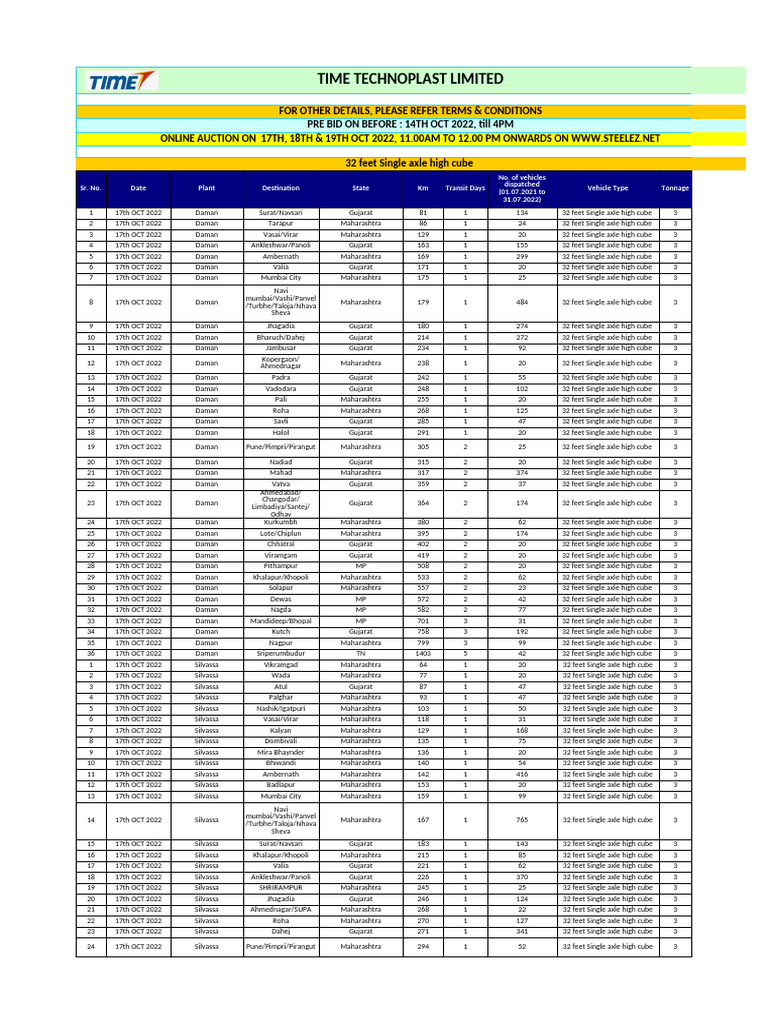 Destination List Time Technoplast DT 17th To 19th Oct 22 | PDF ...