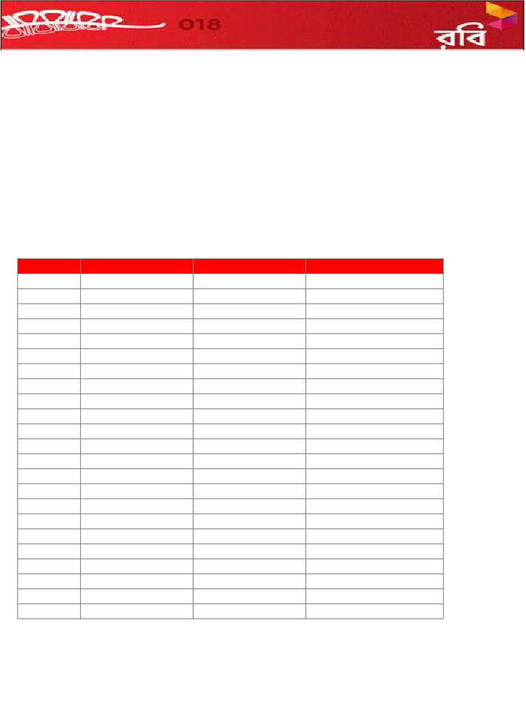 SIM OFF SHEET Robi EN | PDF