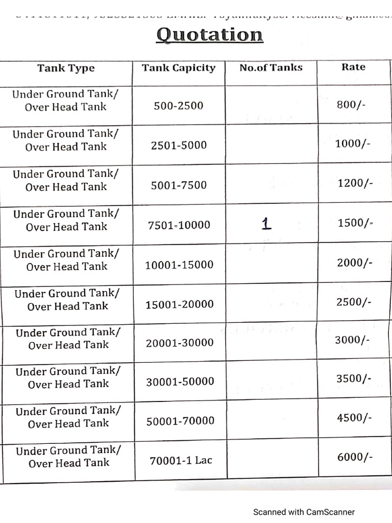 Water Tank Cleaning Quotation - 1 | PDF
