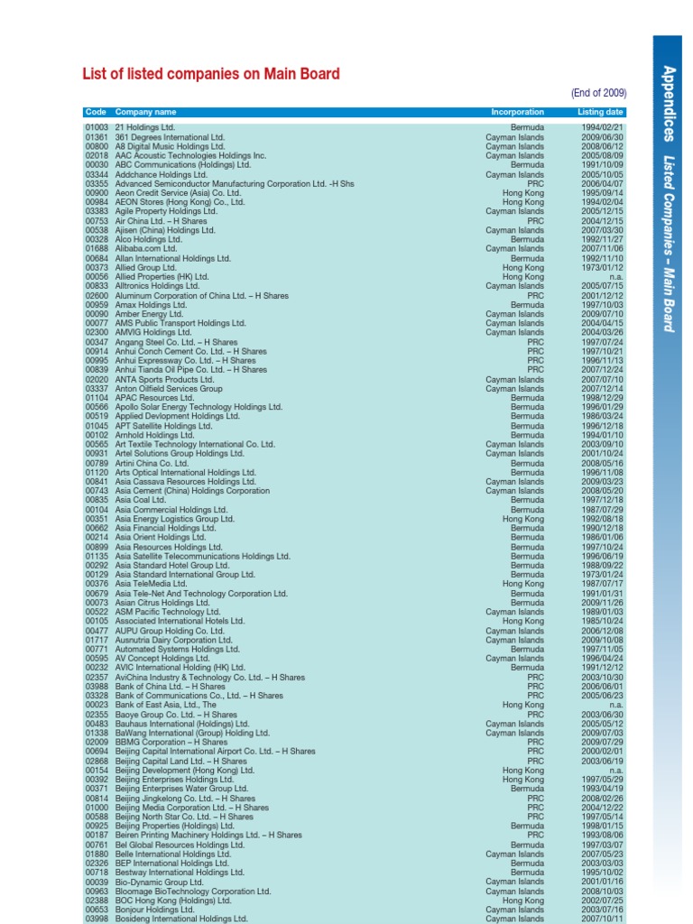 HK Listed Company Code | Hong Kong | China