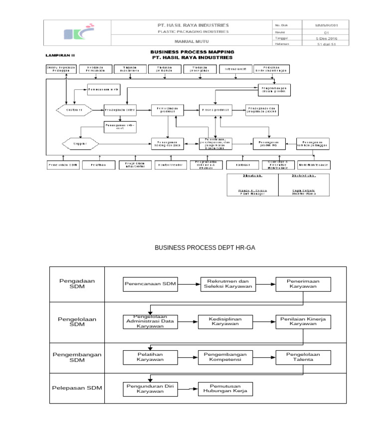 8 Contoh Business Process Organisasi Dan Departemen | PDF