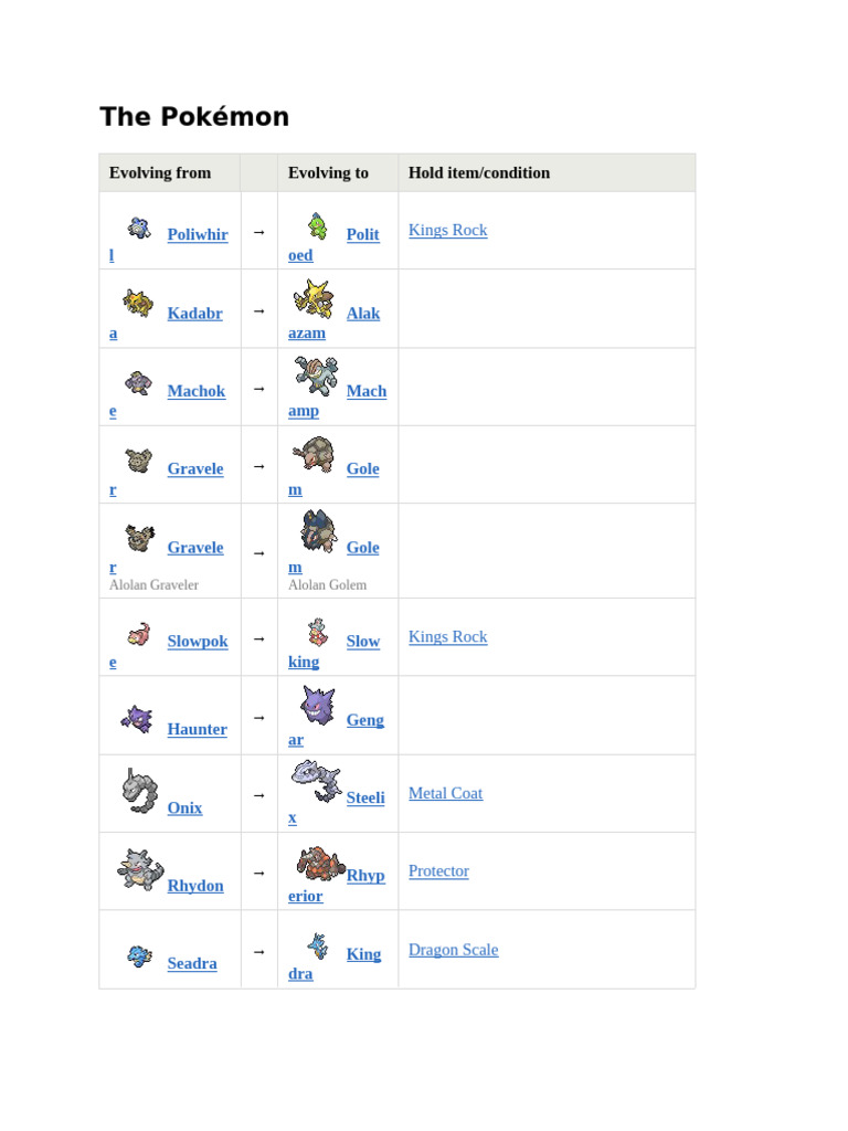 Pokémon Evolution Guide and Items | PDF