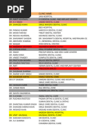 Zone Ward List | PDF