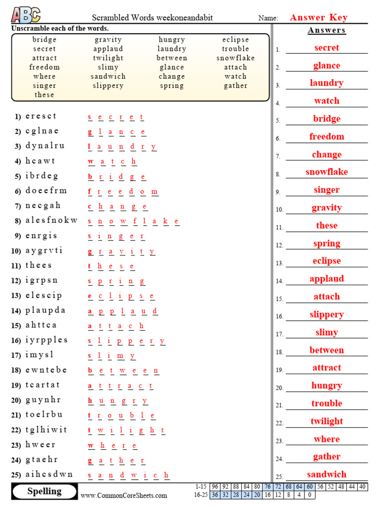 Spelling Review Test 1 Answers | PDF