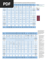 Ashrae Building Material | PDF | Sustainable Building | Temperature