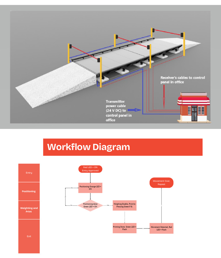 Vehicle Positioning System For Weighbridge | PDF