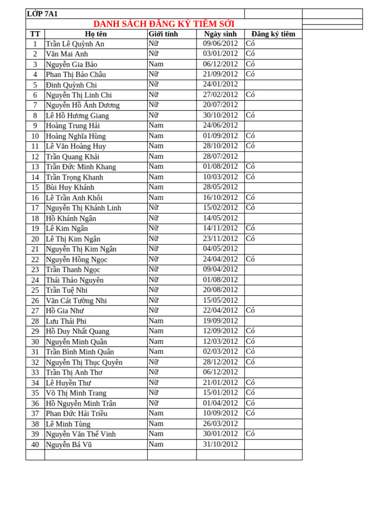 Danh Sách HS L P 7a1 Đăng Kí Tiêm S I 15.4 | PDF