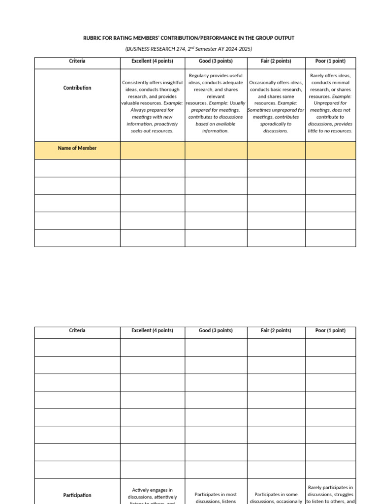 Group Performance Evaluation Rubric | PDF | Social Psychology | Human ...