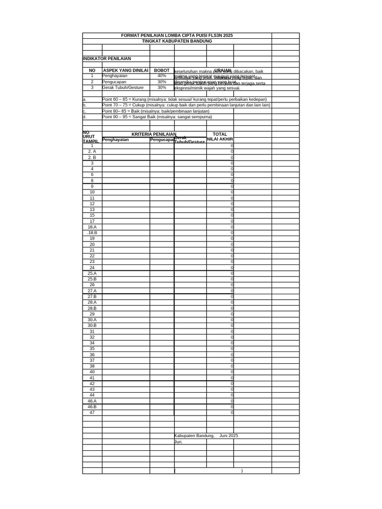 Juri Format Penilaian Fls3n 2025 | PDF