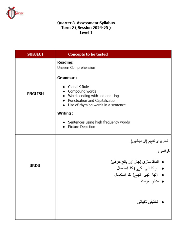 L I - Quarter 3 Assessment Syllabus 2024-25 | PDF | Linguistics