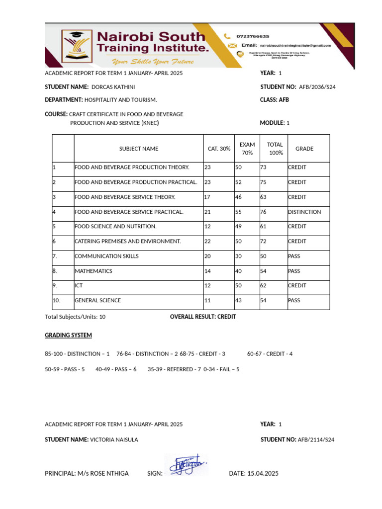 Artisan Transcripts April 2025 | PDF | Inquiry | Science