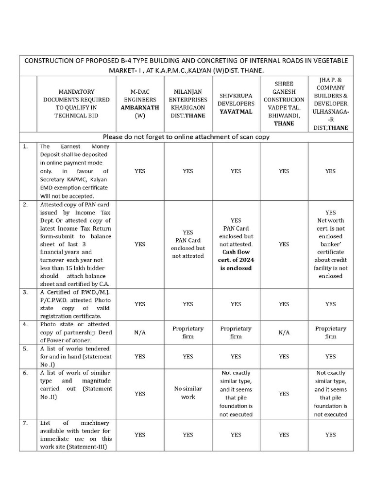 Techsummary 2061125 | PDF