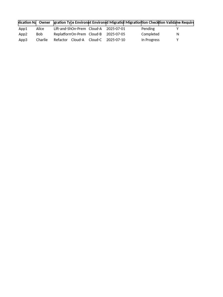 Application Migration Runbook | PDF | Databases | Data Management Software
